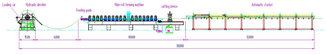 36‘’ R panel Roll Forming Machine for USA market
