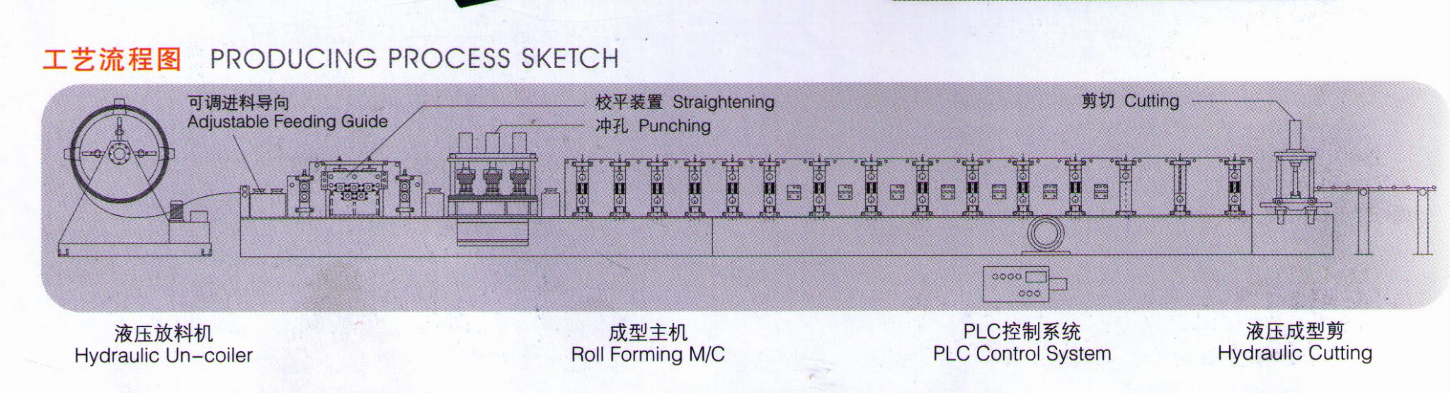 80-300mm 1.5-3mm C Purlin Z Purlin roll forming machine working video